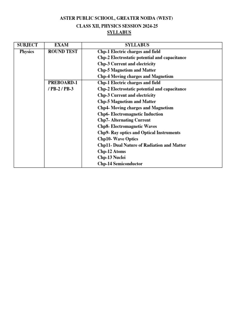 Class XII Physics Syllabus 2024-25 | PDF