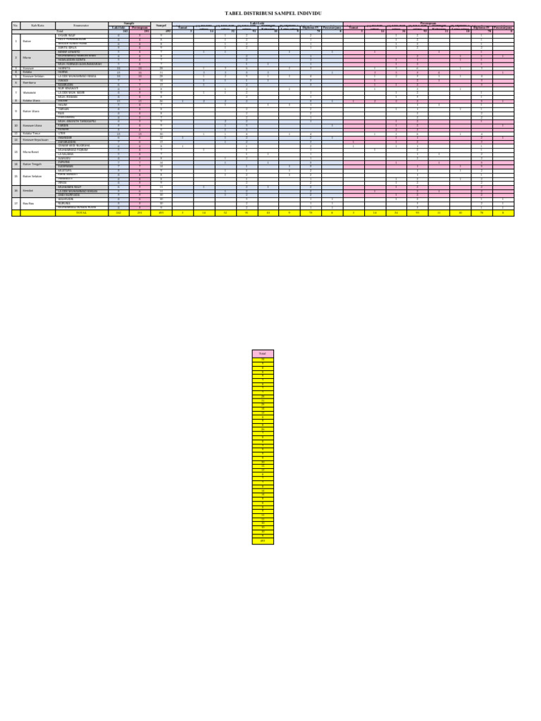 NEWUPDATE FINAL Sampling Individu IMDI 2024 - KabKot Dari Kominfo ...