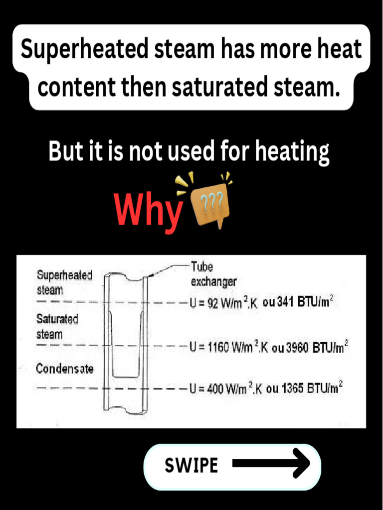 Saturated Vs Superheated Steam | PDF | Home & Garden | Science ...