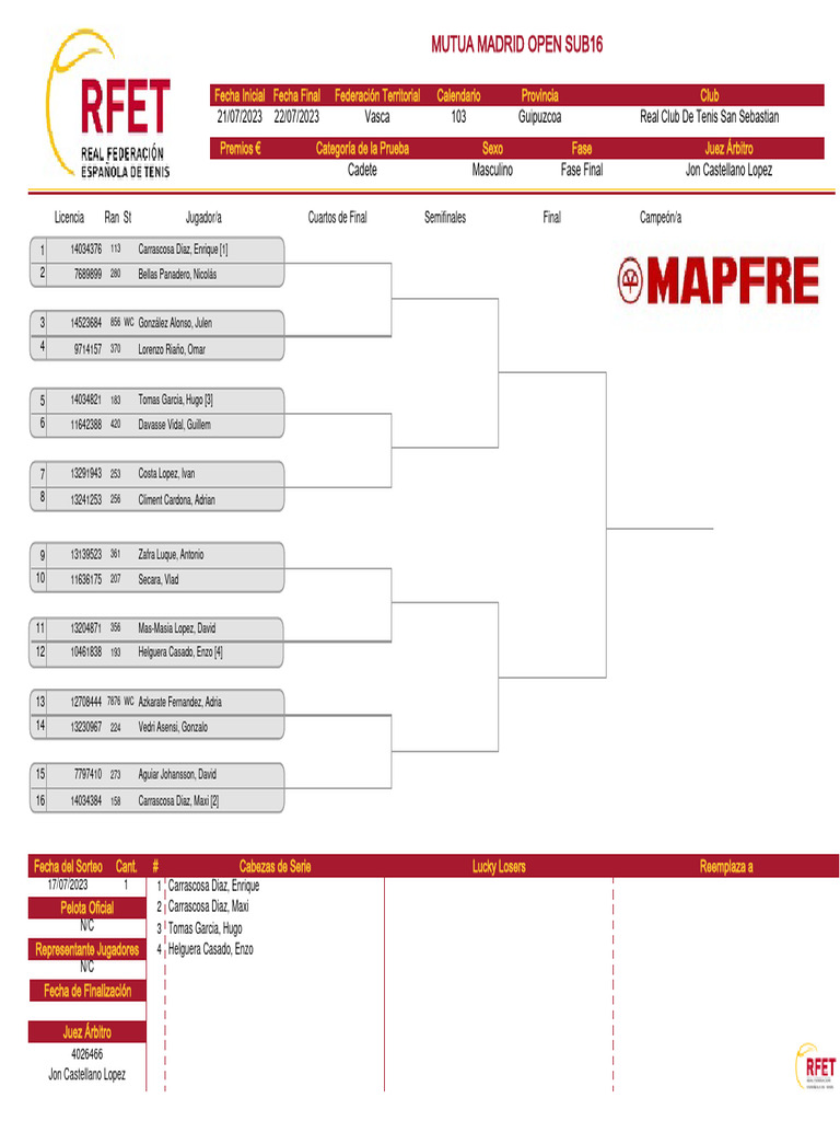 Cuadro Masculino SS | PDF