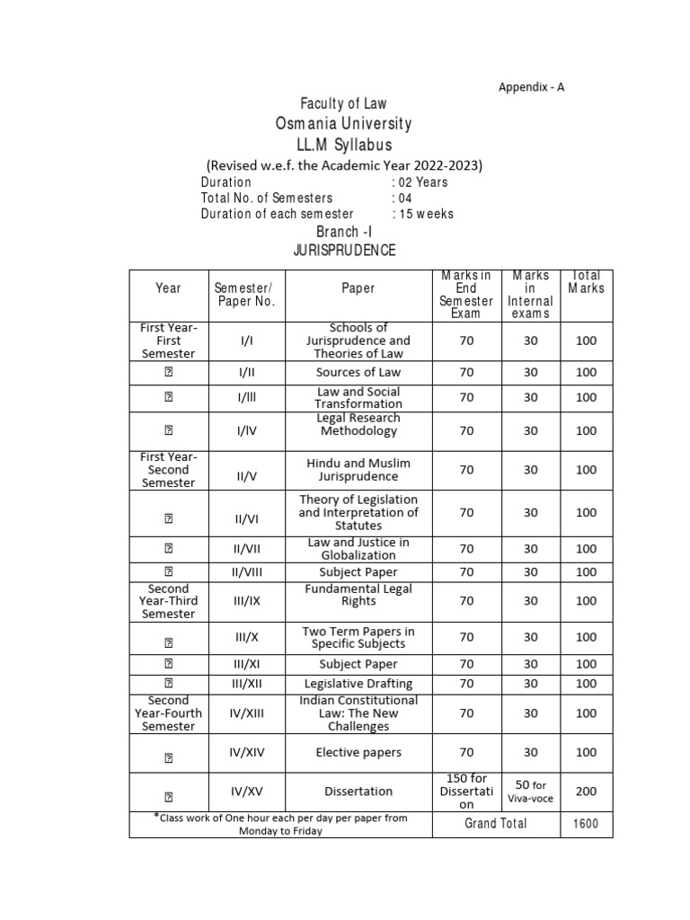 LLM New Structure - 1 - 16-02-2023 | PDF | Academic Term | Crimes