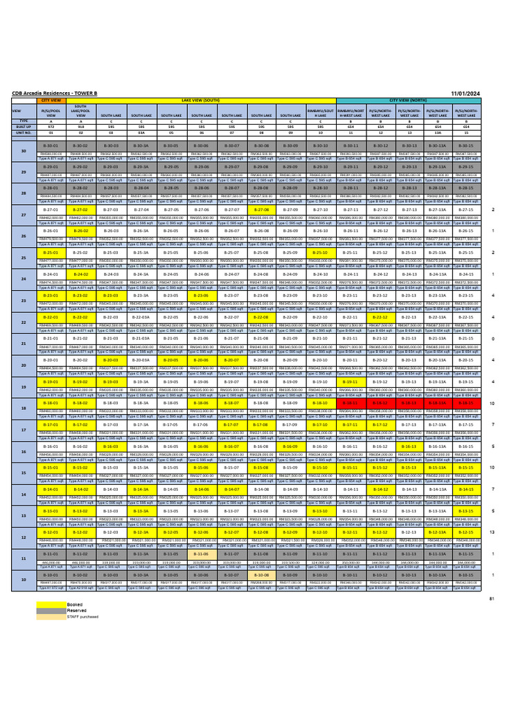 CDB Arcadia Residences: Tower B Units | PDF