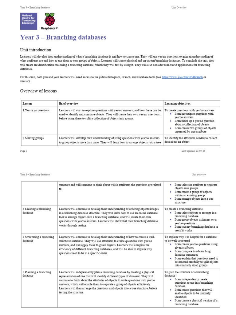 Unit Overview - Branching Databases - Y3 | PDF | Databases | Learning Unit Overview - Branching Databases - Y3 | PDF | Databases | Learning