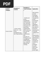 NCA-ECC Checklist-1 | PDF | Computer Network | Security