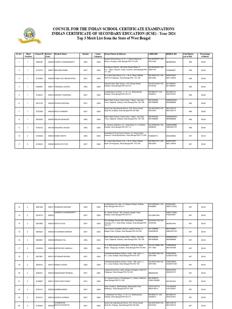 ICSE 2024 Topper List West Bengal | PDF | Kolkata | Schools