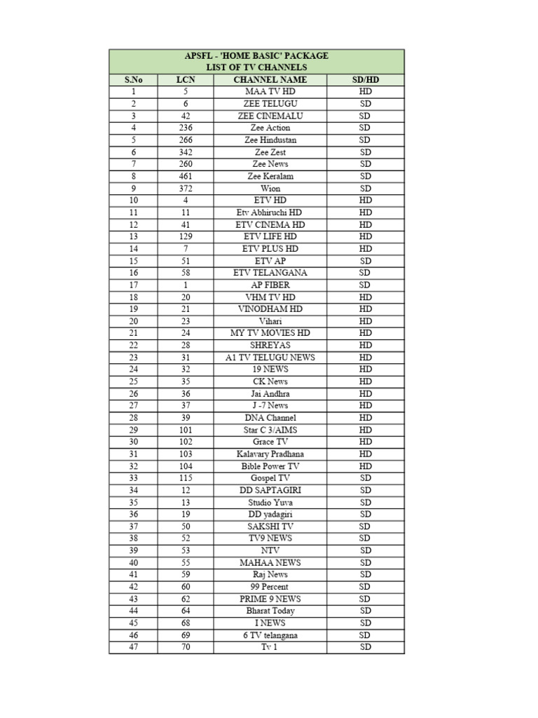 List of TV Channels - Home Basic Package | PDF | Television Network
