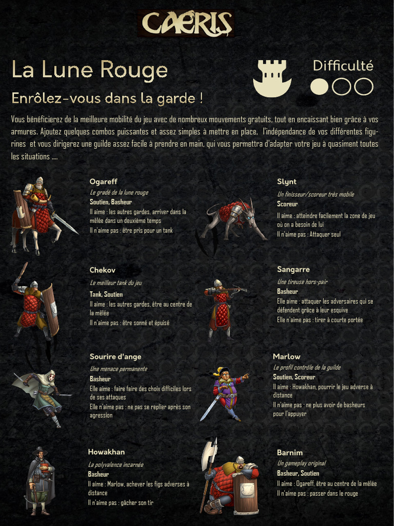 Guide Factions Caeris | PDF