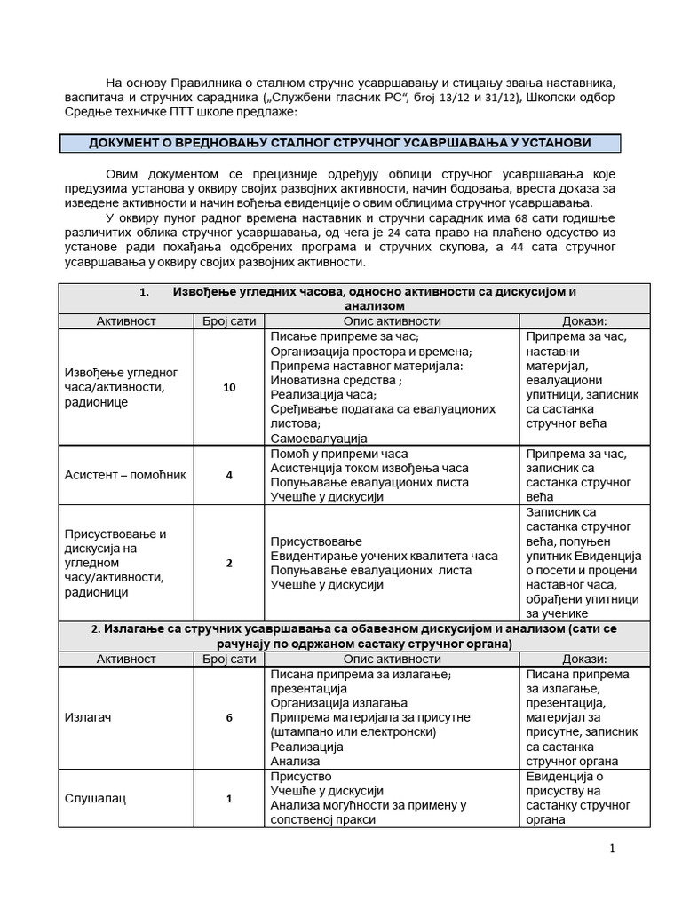 Vrednovanje Internog Strucnog Usavrsavanja U PTT Skoli | PDF