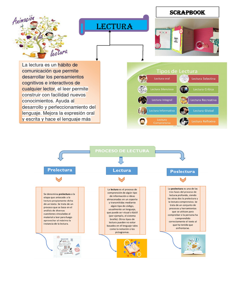 Animación A La Lectura . | PDF