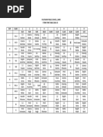 Primary Teacher Wise Time Table | PDF