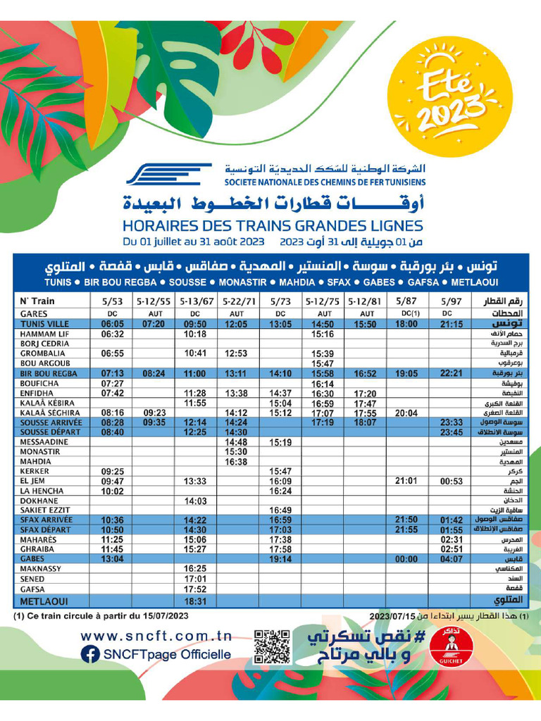 SNCFT - Horaires Des Départs Et Des Arrivées Des Trains de Grandes Lignes de Tunis - Sousse ...