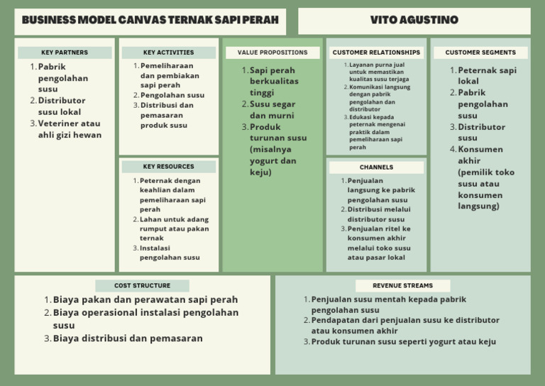 Business Model Canvas Ternak Sapi Perah | PDF