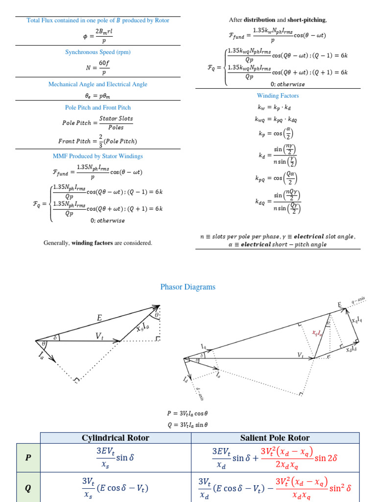 Sync Gen Formulae by Hewa | PDF | Machines | Magnetism