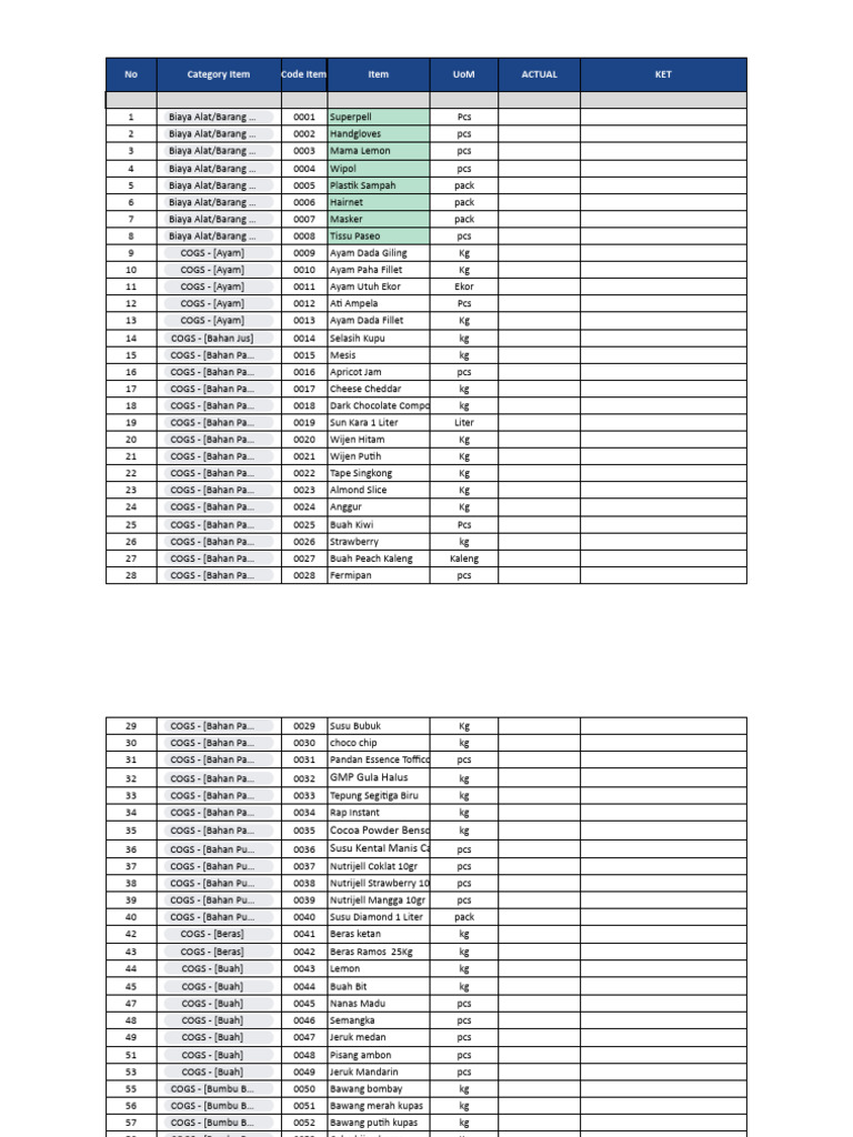 No Category Item Item Uom Actual Ket Code Item | PDF