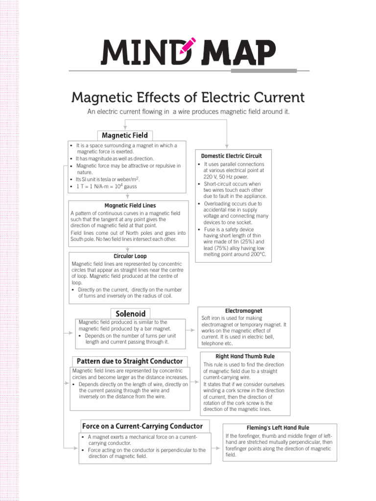 All in One SCIENCE 10 Mid Map - CH 12 | PDF | Magnetic Field | Magnet