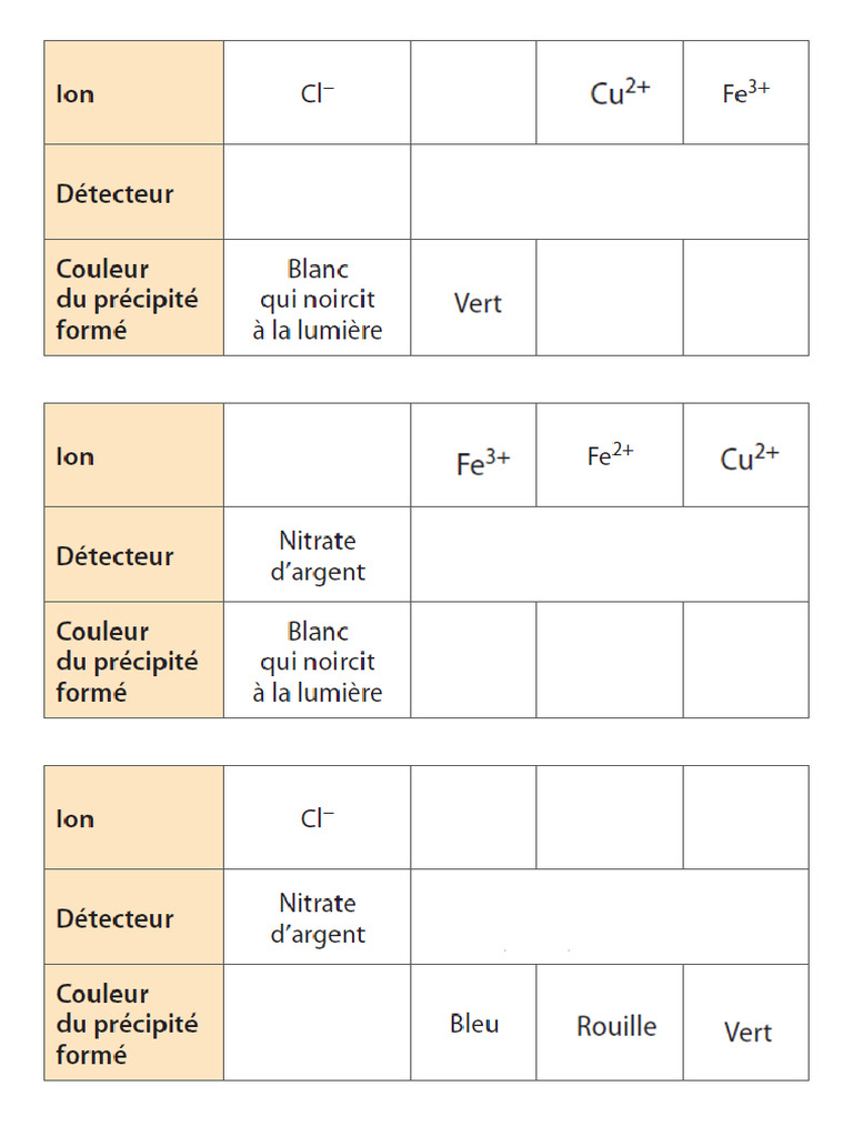 Chap1 - Eval Cours Test Des Ions (x3) | PDF