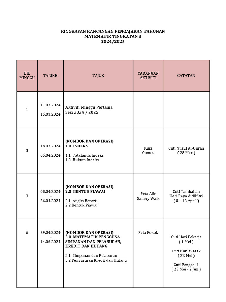 Ringkasan RPT MATEMATIK T3 2024-2025 | PDF