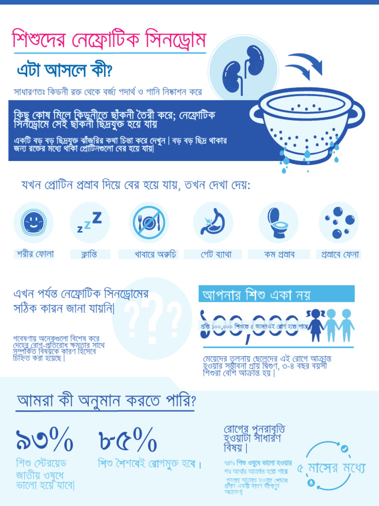Infographic NS Bengali 07092020 Finaledit NA 1 | PDF