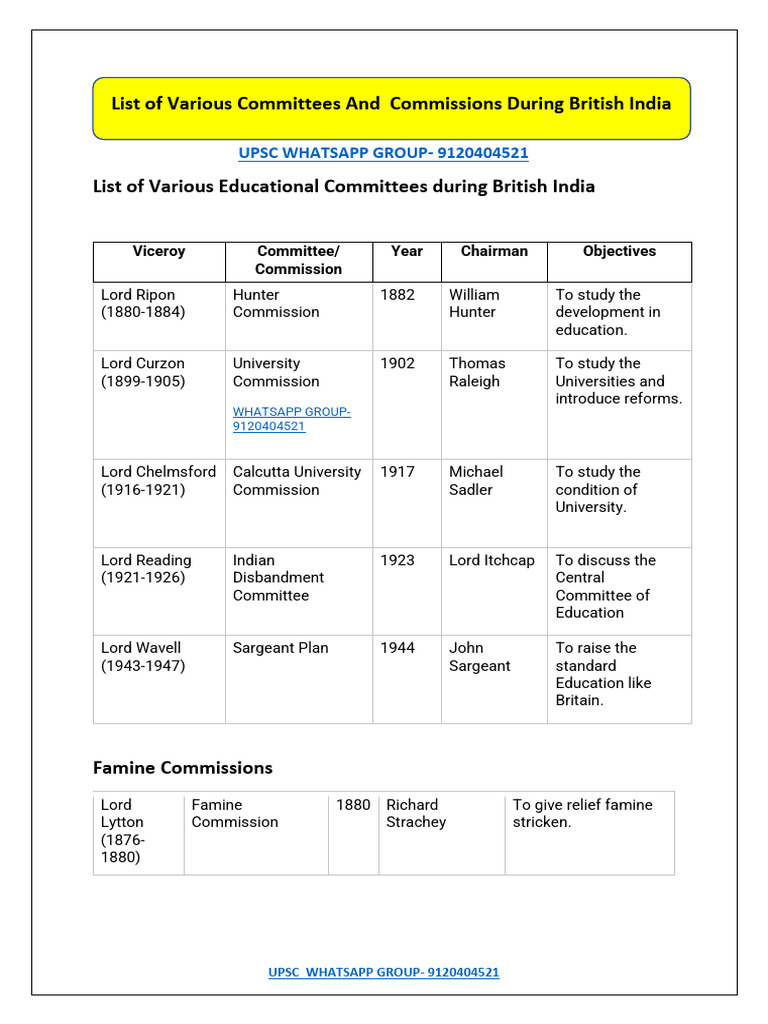 Educational Commissions in British India | PDF | British Raj | British ...