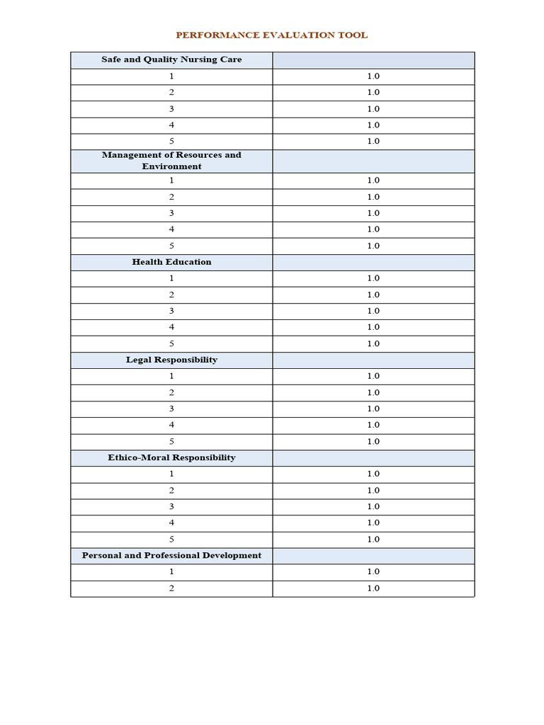 Performance Evaluation Tool Pci and Teaching Demo Group 2 1 2 | PDF | Nursing | Health Care