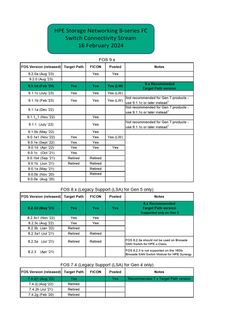 B-Series FC Switch Connectivity Stream | PDF | Physical Layer Protocols | Computer Networking