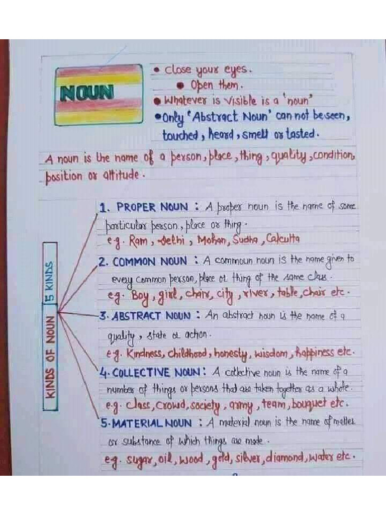 Noun, Pronoun, Verb, Adverb, Conjunction Etc | PDF