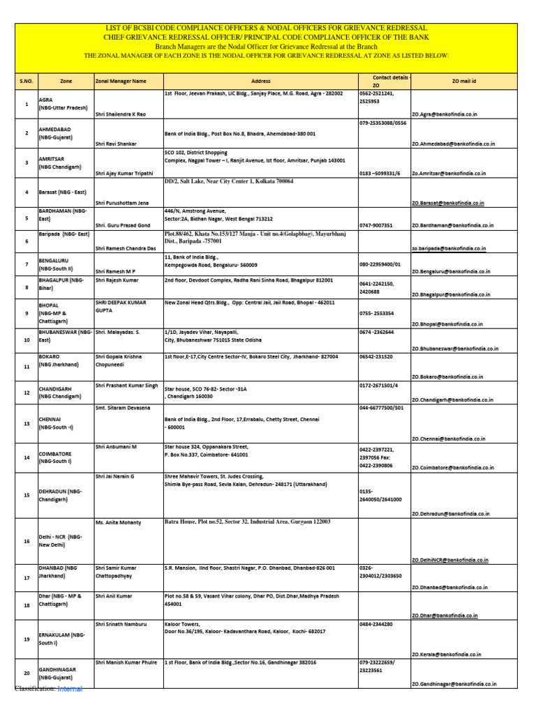 Nodal_officers_for_GR_Code_compliance | PDF