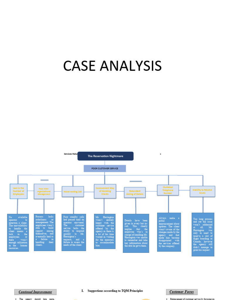 The Reservation Nightmare Case Analysis | PDF | Employment | Leadership