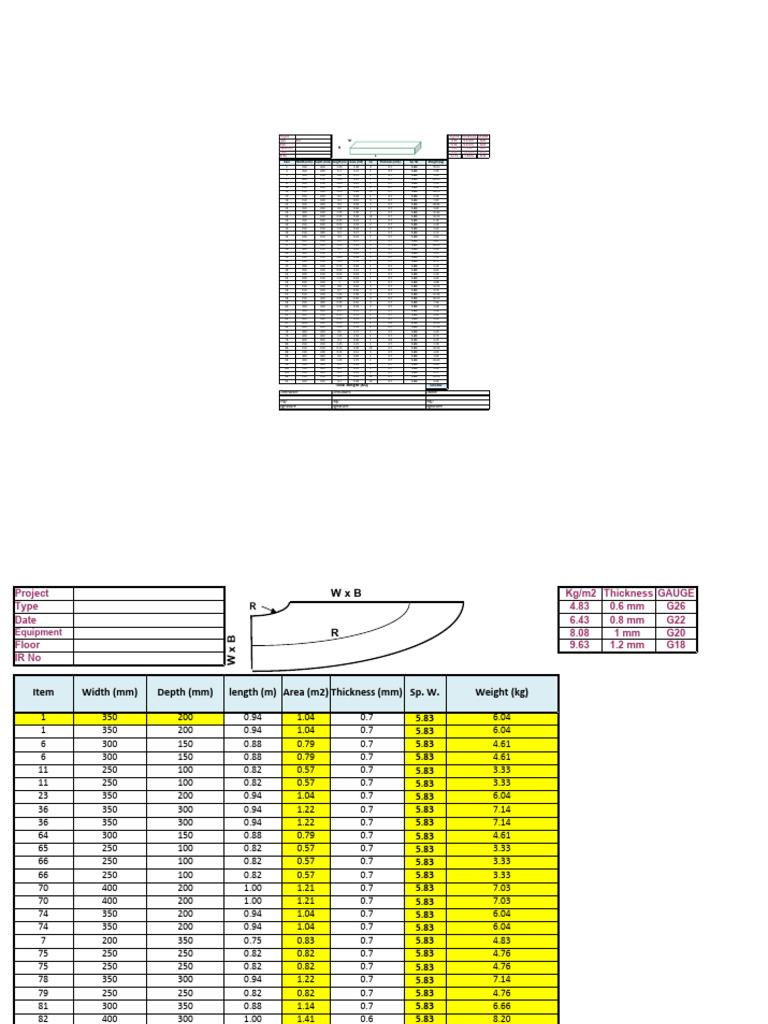 Project Weight and Dimensions Data | PDF