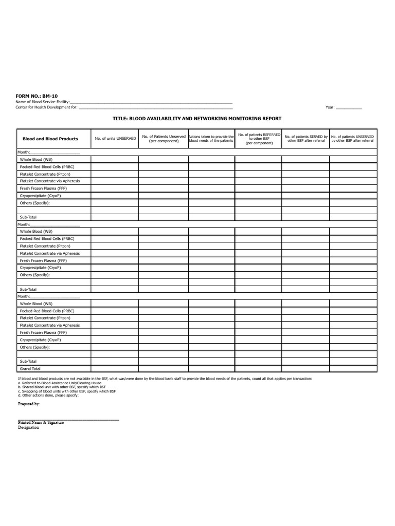 Blood Availability Monitoring Report | PDF | Blood Plasma | Blood