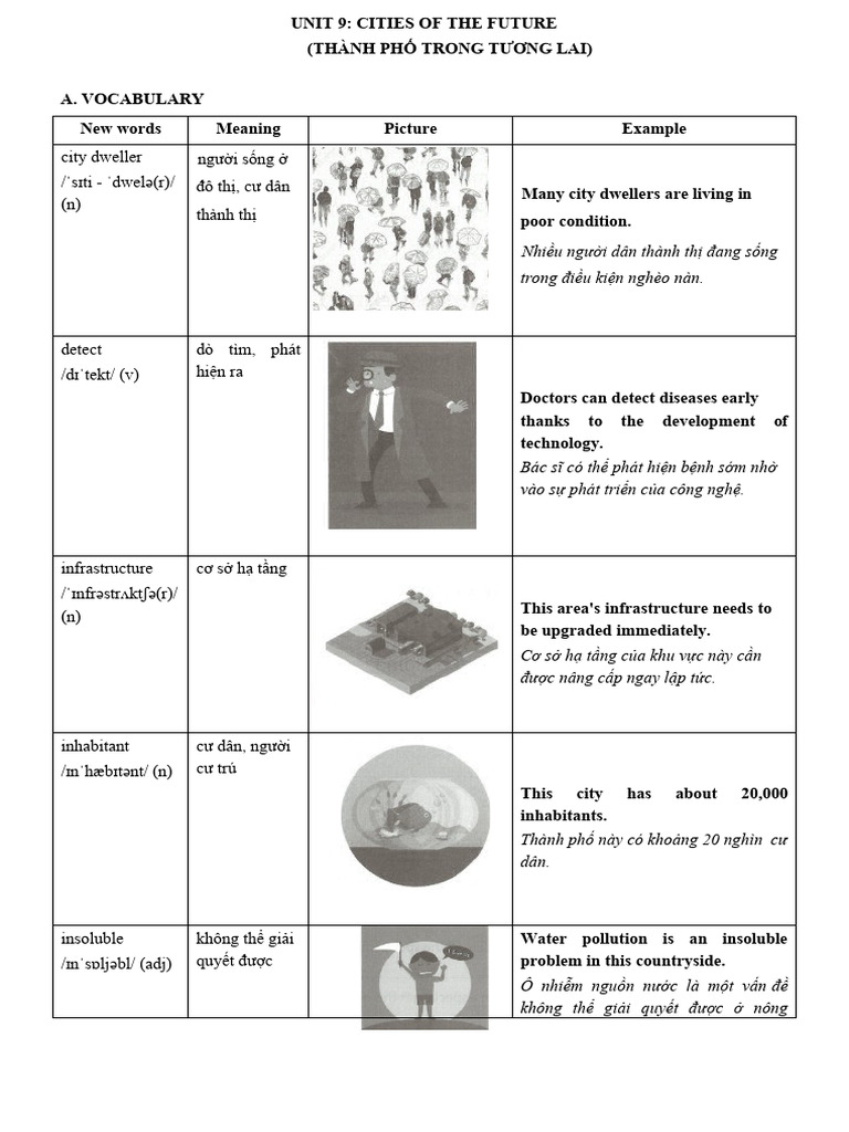 Unit 9 - Cities of The Future | PDF