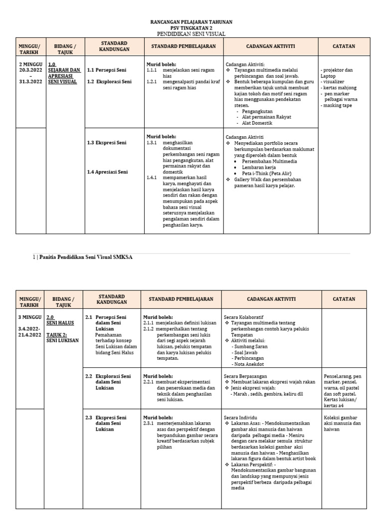 RPT PSV T2 2022 | PDF | Seni