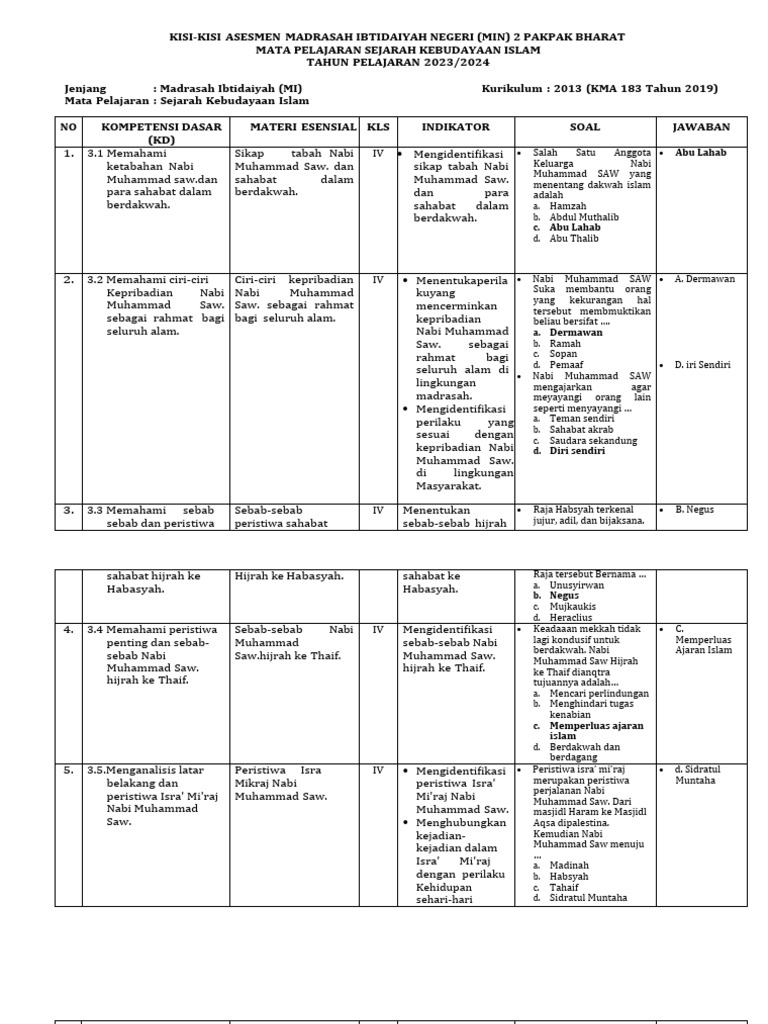 Kisi-Kisi Asesmen Madrasah Tahun 2024 | PDF