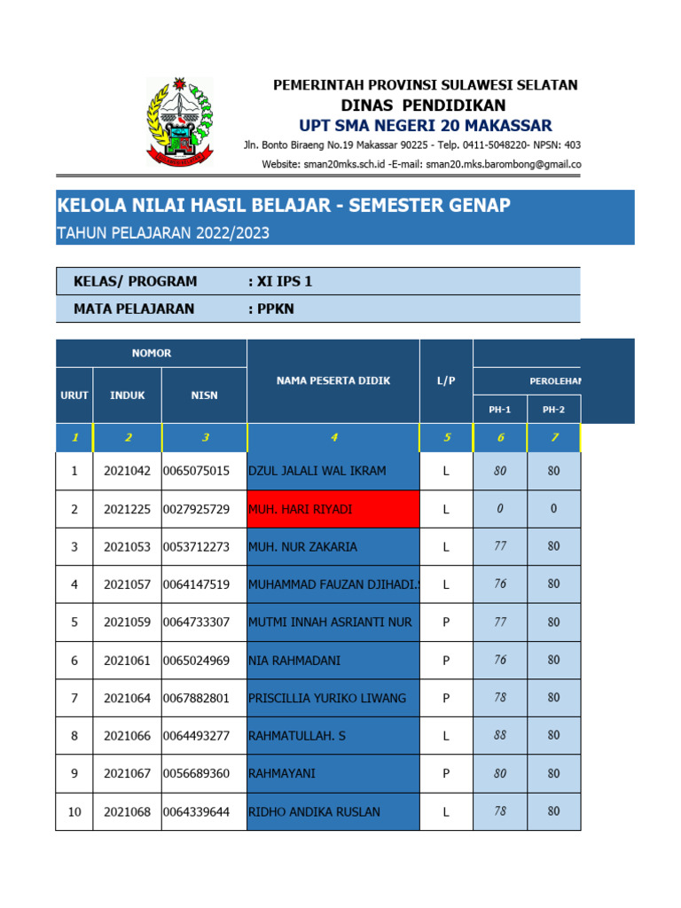 12.KELOLA NILAI AKHIR - GENAP - PPKN - XI - 2023 Ira | PDF