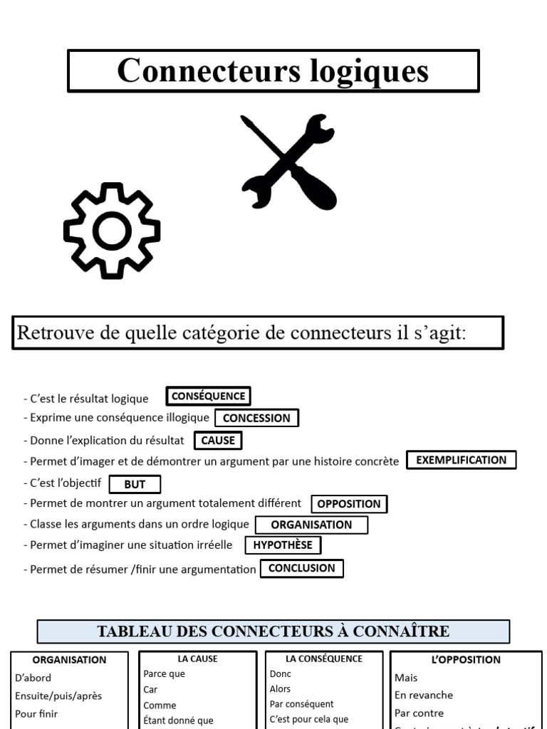 Connecteurs Logiques | PDF