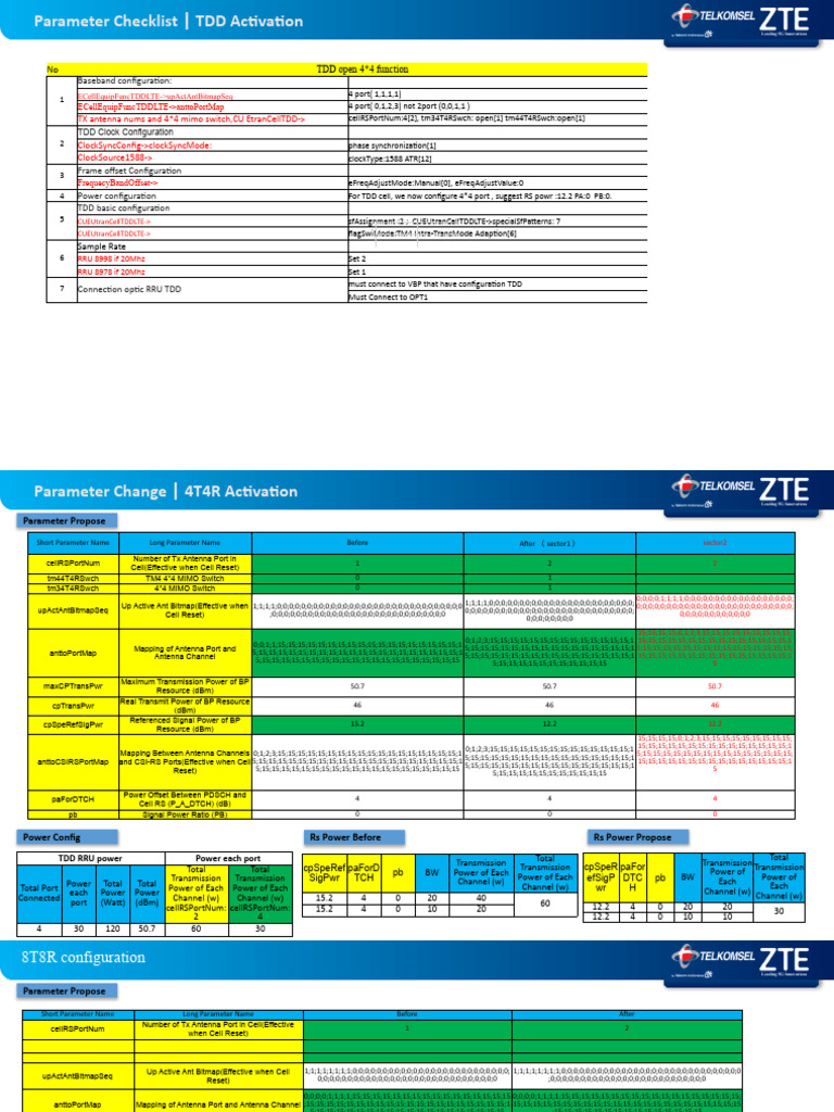 4T4R 8T8R Activation Parameter NewJuly23 | PDF | Electromagnetic ...