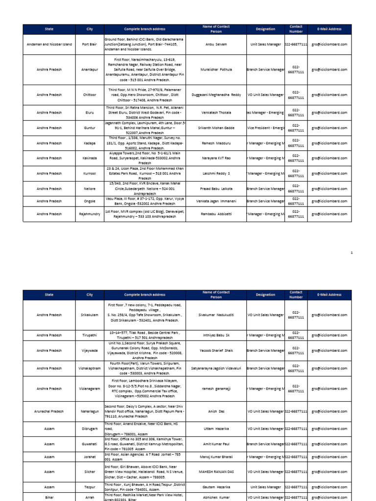 Final Gro Mapping | PDF | Gujarat
