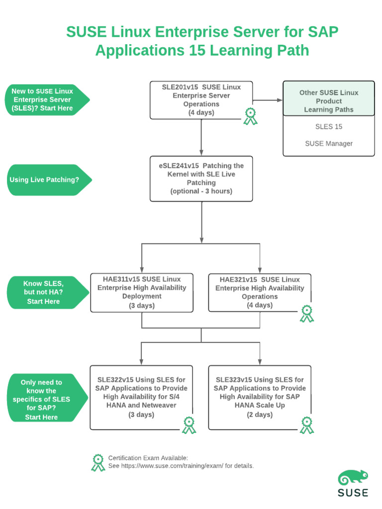 Sles For Sap V15 Learning Path Pdf