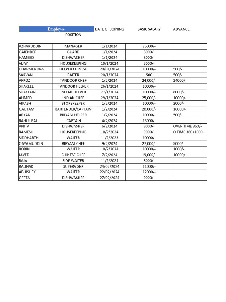 TOTAL SALARY BOOK | PDF