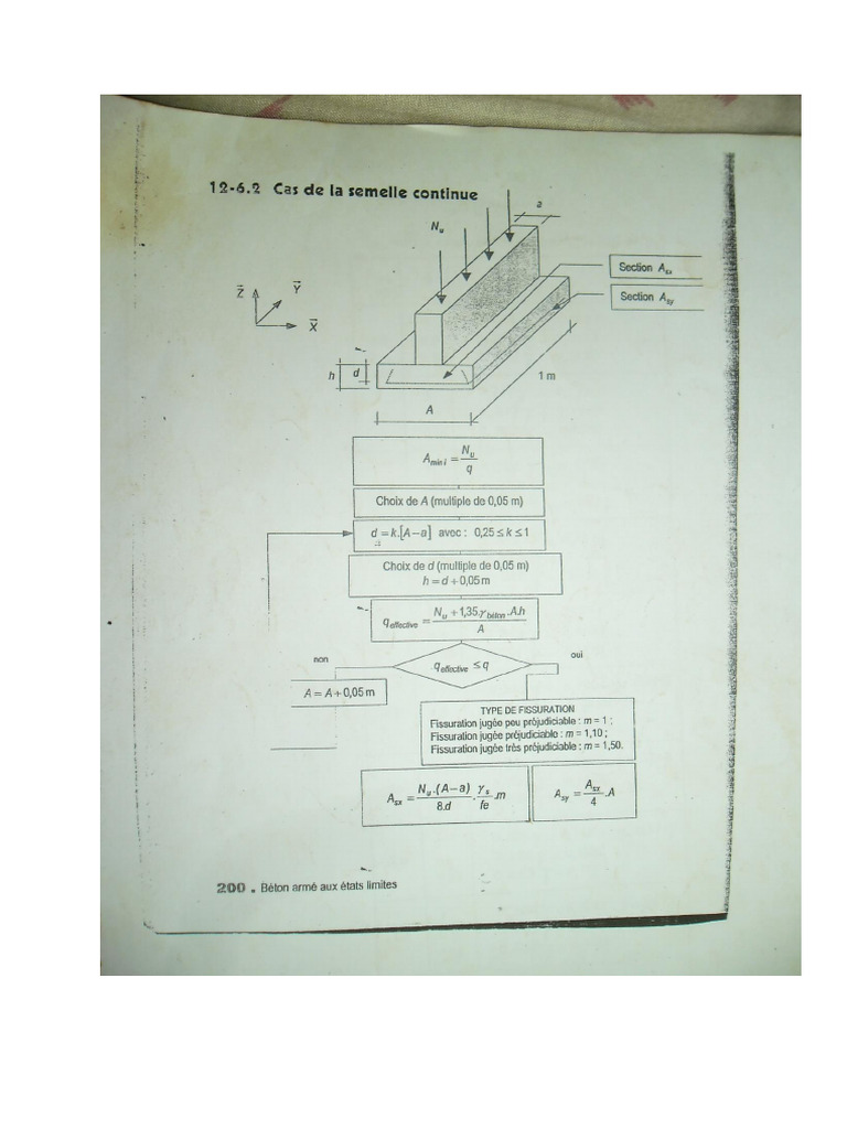 Organigramme DIMENSIONNEMENT | PDF