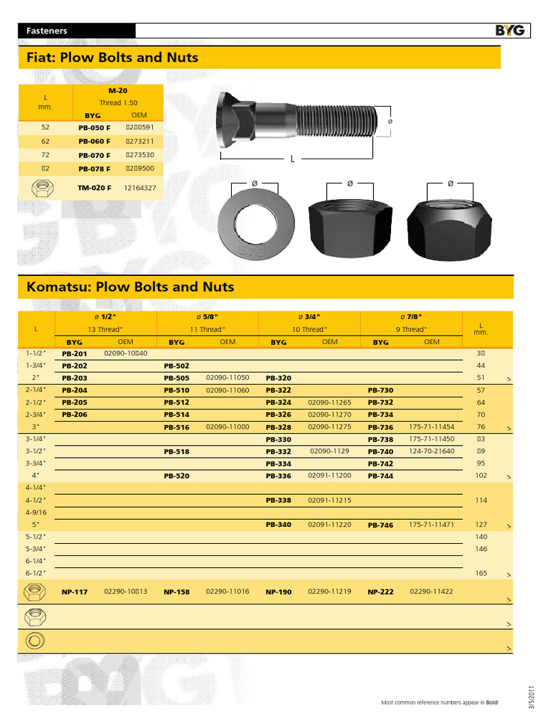 Card 113 | PDF | Screw | Nut (Hardware)