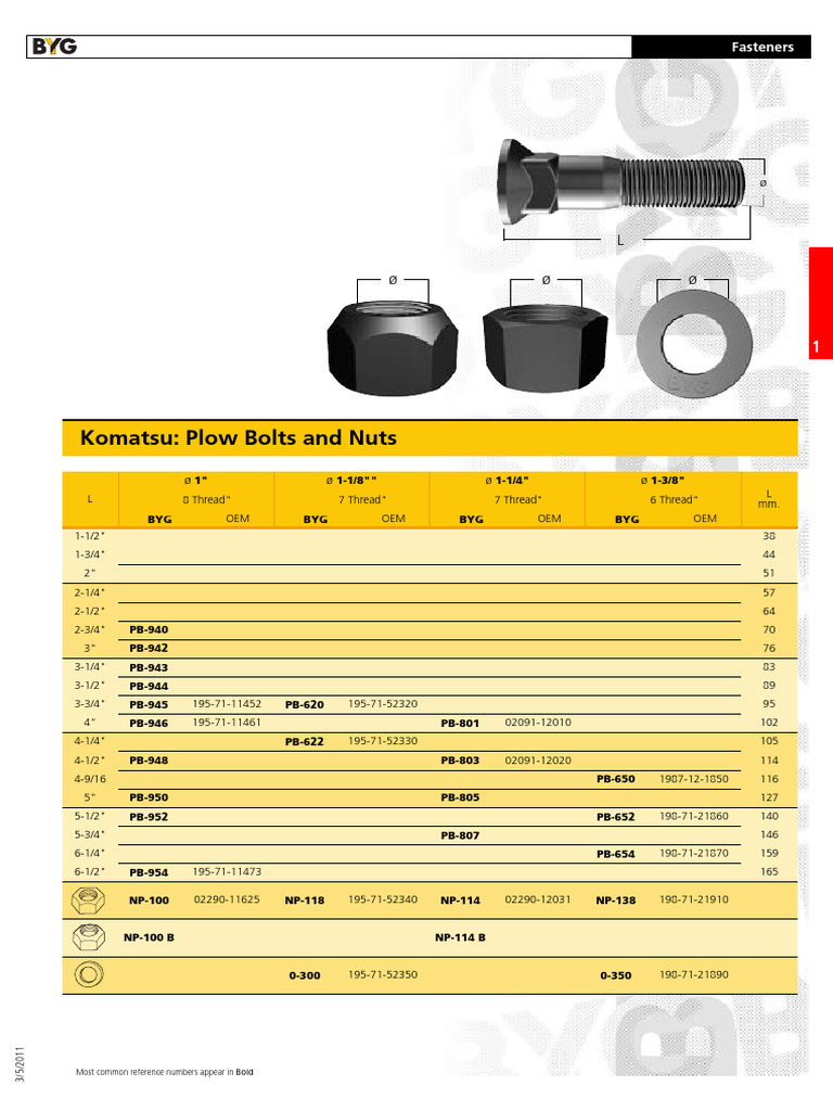 card 114 | Download Free PDF | Screw | Mechanical Engineering