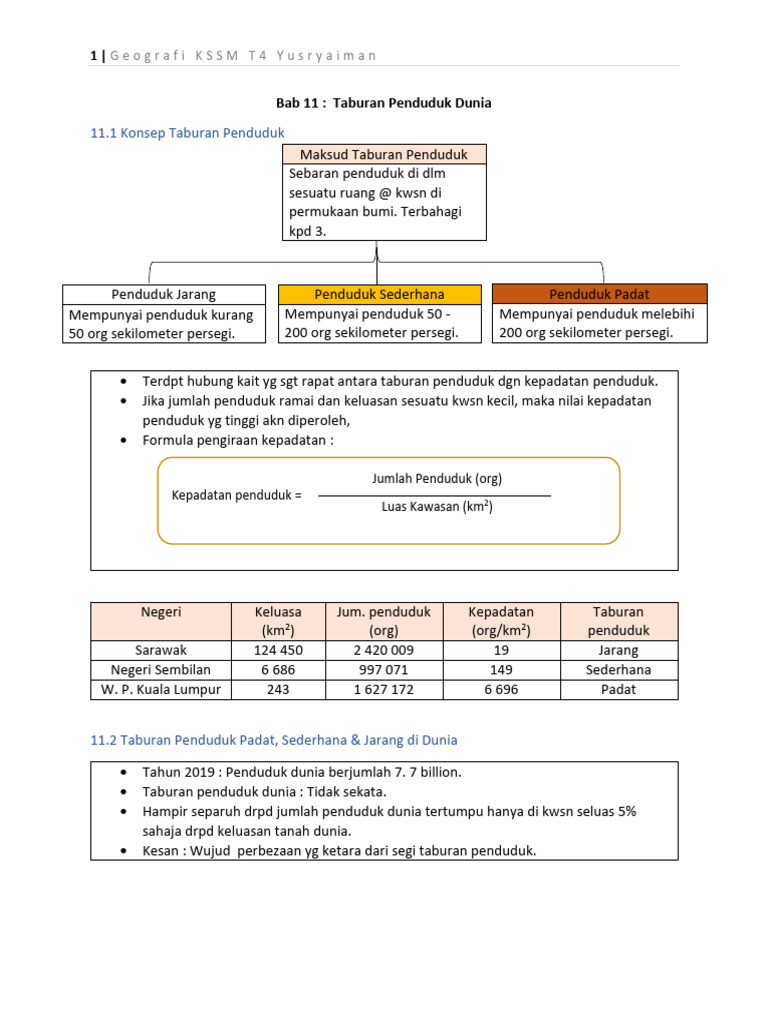 Bab 11 Geografi KSSM T4 | PDF