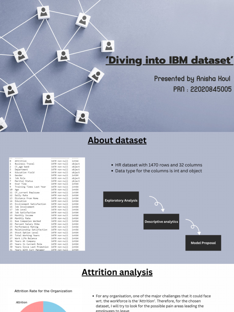 Diving Into HR Dataset | PDF