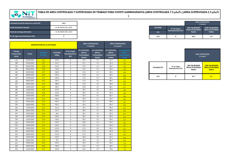 Tabla de Distanciamiento Nit - Mayo | PDF