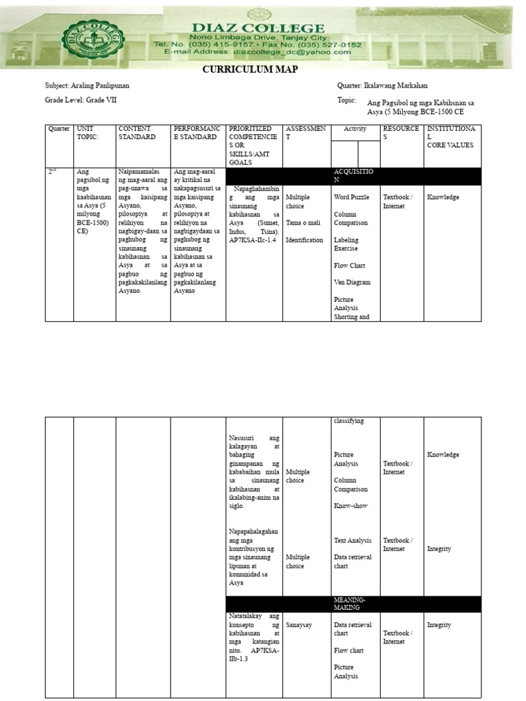 2ND Quarter Curriculum Map | PDF