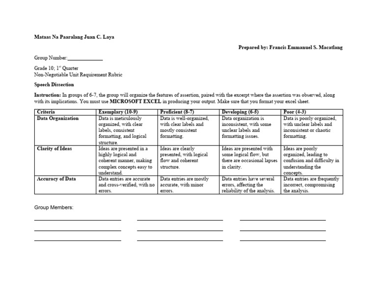 BRAINSTORM AND ORGANIZE Rubric | PDF