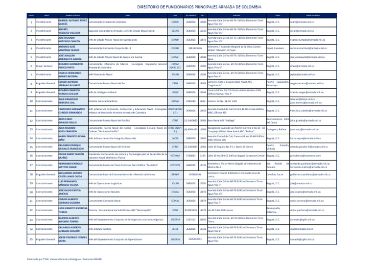 Directorio Funcionarios Armada Colombia | PDF | Bogotá | Organización ...