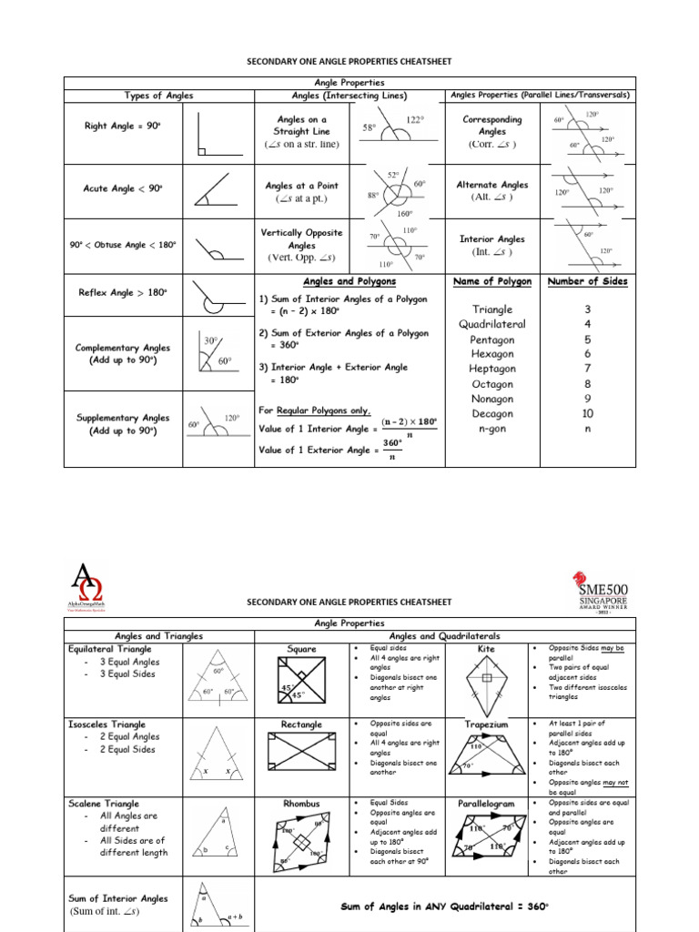 Secondary One Angle Properties Cheat Sheet | PDF | Triangle | Euclid