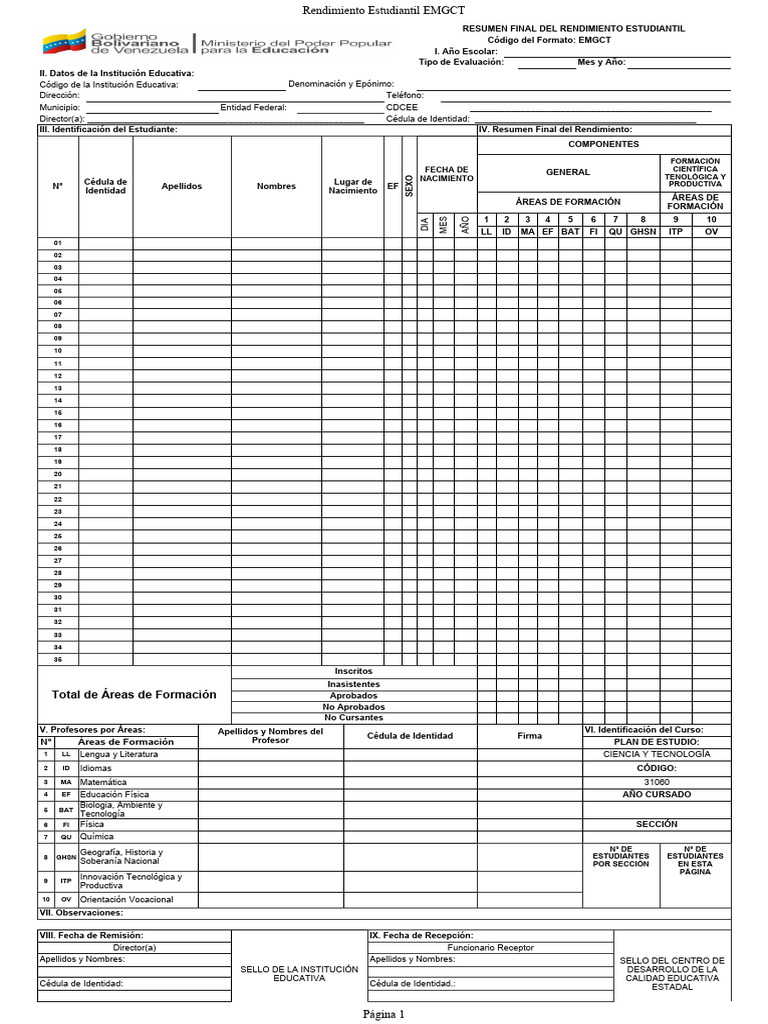 Resumen Final Rendimiento Estudiantil EMG - Mención Ciencia y Tecnología Código 31060 | PDF ...